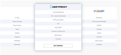 swiftproxy reviews 2025 details pricing and features g2