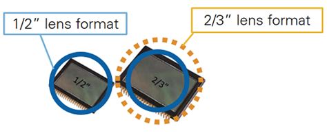 Calculating Camera Sensor Resolution And Lens Focal Length National Instruments Calculating Camera Sensor Resolution And Lens Focal Length National Instruments