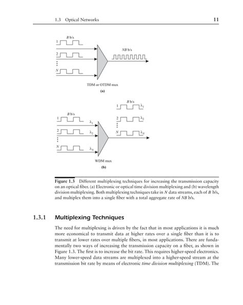 Optical Networks PDF Computer Networking Computing