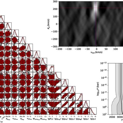Results Of The Mcmc For The Combined Red And Blue Data Sets In The