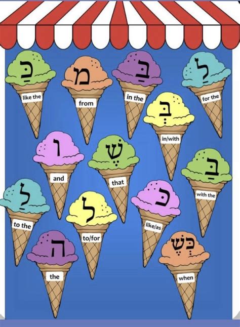 Hebrew Prefixes Diagram Quizlet