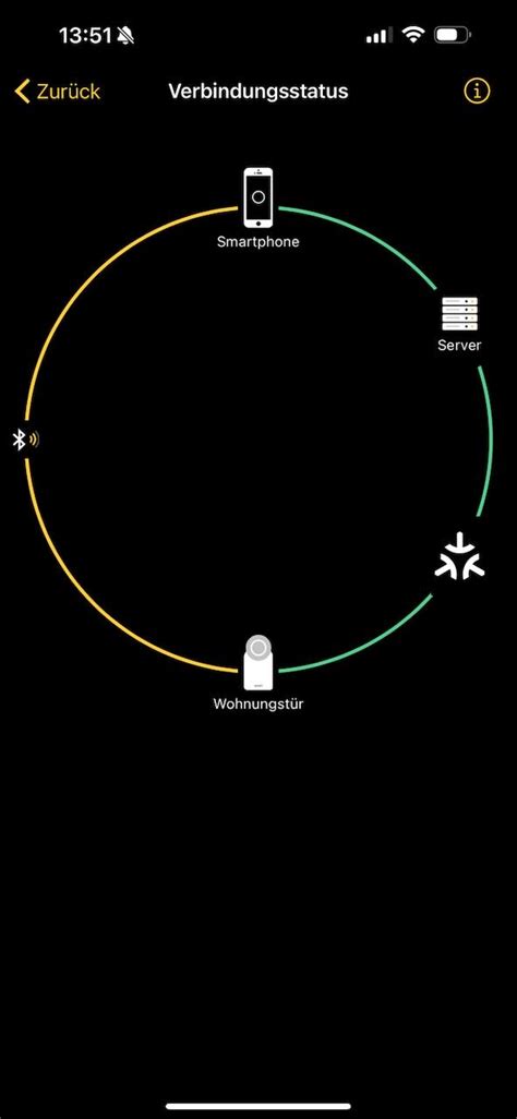 Keypad Added But Not Published To Home Assistant Auto Discovery Mqtt