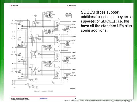 Ppt Lecture 16 Rc Architecture Types And Fpga Interns Powerpoint