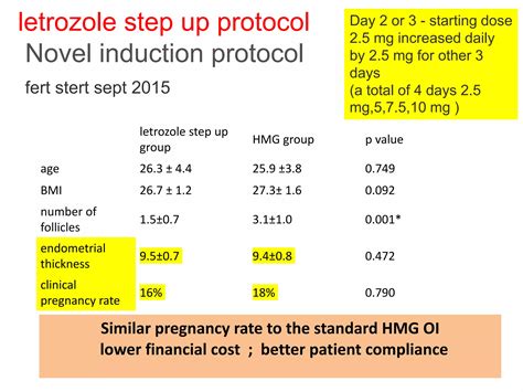 Letrozole In Pcos Dr Sharda Jain Dr Jyoti Agarwal Ppt