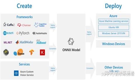 onnx runtime and tensorrt总结 知乎