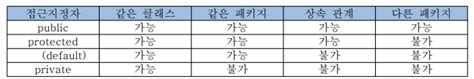 Java Package Static 상속 Instanceof Java Package Static 상속 Instanceof