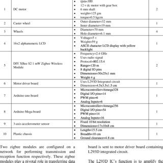 Component Specification Download Table