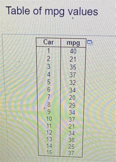 Solved Table Of Mpg Valuesa Find And Interpret A 95 Chegg Com