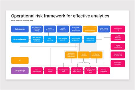 Operational Risk Framework Powerpoint Template Nulivo Market