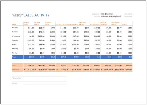 Sales Activity Report Template Excel TEMPLATES EXAMPLE TEMPLATES EXAMPLE Chore Chart