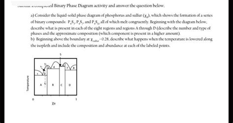 A Consider The Liquid Solid Phase Diagram Of Phosphorus And Sulfur Xp