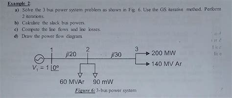 Solved Example A Solve The Bus Power System Problem As Chegg
