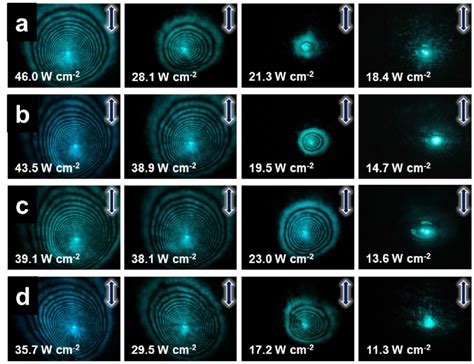 Fig S6 Diffraction Rings Formation Of Lcz X Photographs Of The
