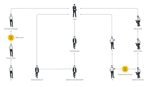 Cisoになるために：5ステップの行動計画 Cato Networks