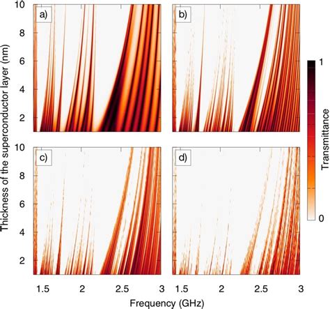Thickness Of The Superconductor Dependent Transmittance Spectrum From Download Scientific