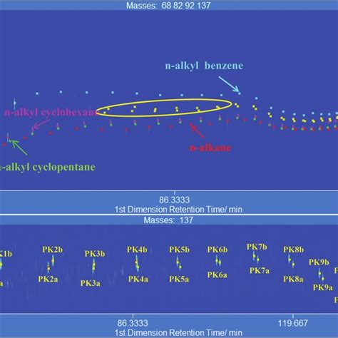 Fig S2 A Gcxgc Tofms Eic M Z 68 82 92 111 137 Showing Download Scientific Diagram