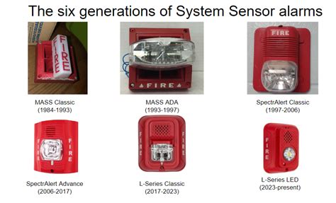 Well It S Time For A New Era Of System Sensor R Firealarms