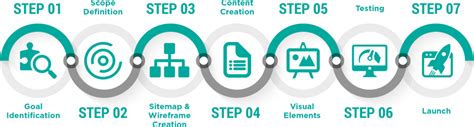 Web Design Artistic Embodiment