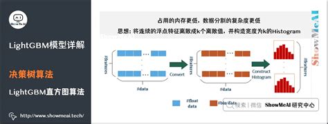 图解机器学习 Lightgbm模型详解 阿里云开发者社区