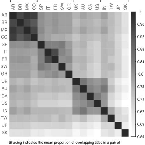 Library Commonality Matrix Download Scientific Diagram
