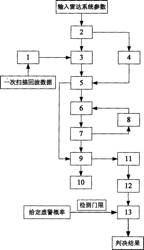 Scanning Mode Sea Clutter Local Multi Fractal Target Detector Eureka Patsnap