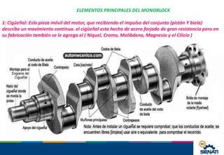 Componentes Del Monoblock Pptx