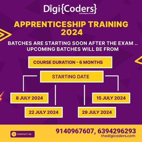 Digicoders Technologies On Linkedin Teamdigicoders