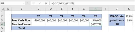 Learn How To Calculate An Irr With A Terminal Value In Excel Excelchat