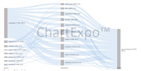 Programaria Analytics Com Dataviz Apoio Na Tomada De Decisão