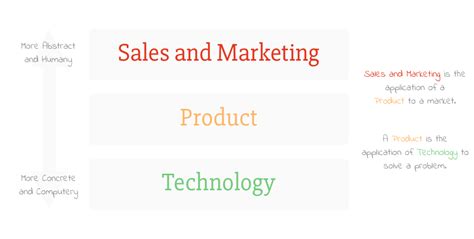 Where In The Abstraction Stack Do You Optimize