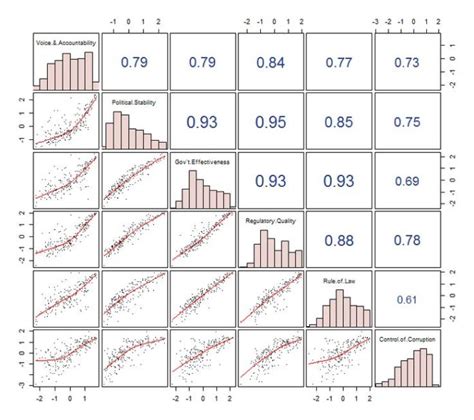 Statistics Infographic Wbi Splom Plot InfographicNow Com Your Number One Source For Daily