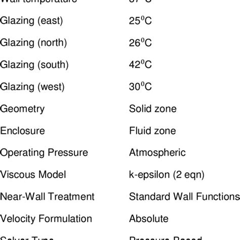 Boundary Conditions Parameter Value Download Table