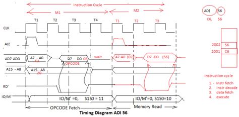 timing diagram 8085 8085 microprocessor care4you