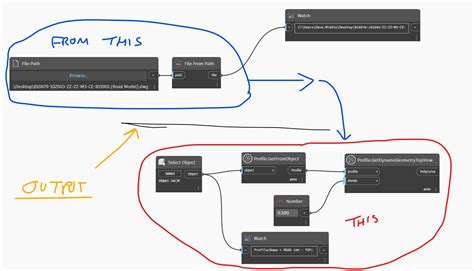 create revit geometry from civil 3d profile revit dynamo