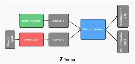 Synthetic Data Generation Definition Types Techniques And Tools