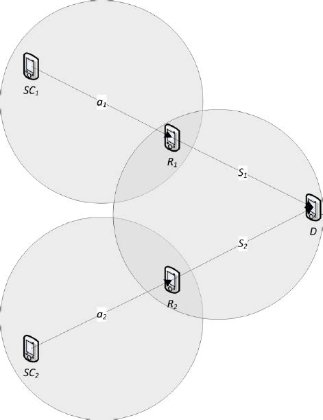 Topology Of The Examined Cooperative Network Scenario Download