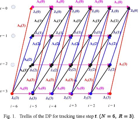 Figure 1 From Dynamic Bit Allocation For Object Tracking In Wireless Sensor Networks Semantic