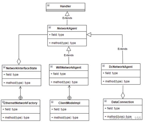 Android网络框架一——用户态框架android 网络框架 Csdn博客