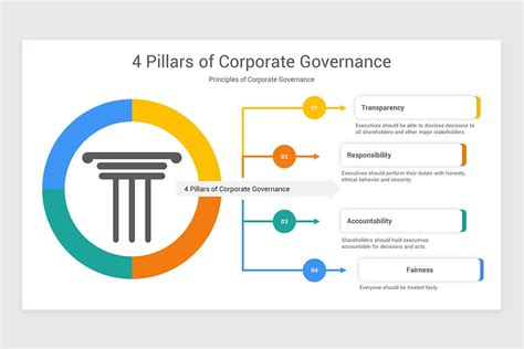 Corporate Governance Powerpoint Ppt Template Nulivo Market