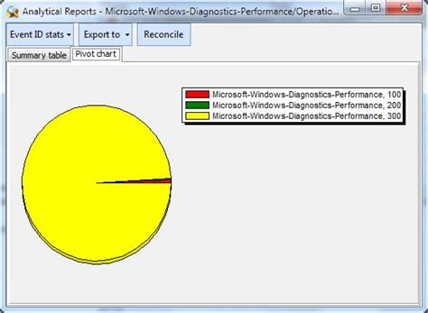 Windows Boot Performance Diagnostics Part Event Log Explorer Blog