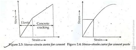 Three Phase System Of Concrete Role Of The Phase In Concrete Strength