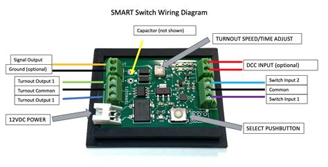 Smart Switch For Turnouts Signaling Lighting And Animation