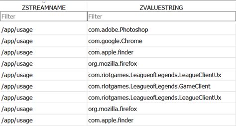 Hacking Exposed Computer Forensics Blog
