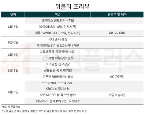 위클리프리뷰 바이오 빅이벤트 지속 이번엔 세계최대 바이오컨벤션