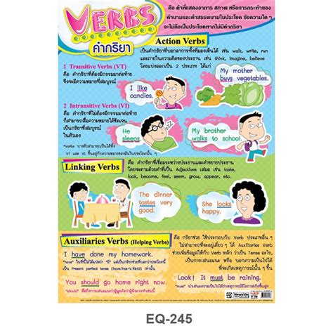 โปสเตอร์ คำกริยา Verbs Eq 245 โปสเตอร์กระดาษอาร์ตมัน สื่อการเรียนการสอน สื่อการเรียนรู้