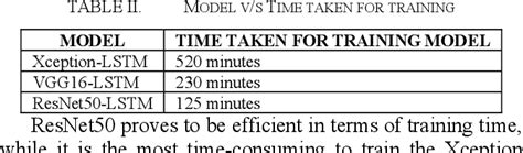 Table Ii From An Analysis Of Image Captioning Models Using Deep Learning Semantic Scholar