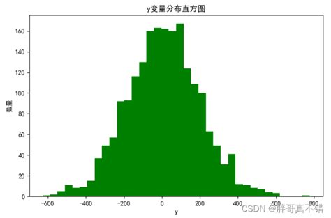 Python实现sma黏菌优化算法优化随机森林回归模型randomforestregressor算法项目实战