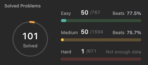 101 milestone r leetcode