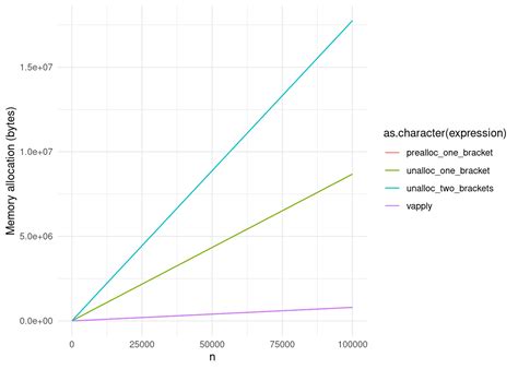 r weekly 2023 w36 vectors functions and rconsortium grant r craft
