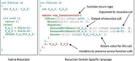 Figure 211 From Tree Based Hardware Recursion For Divide And Conquer